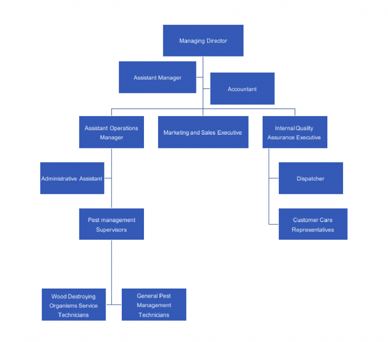 About Us - FDL Pest Control Solutions